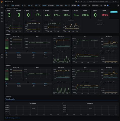 ScyllaDB Monitoring Stack ScyllaDB