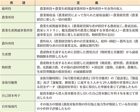 用語の解説：農林水産省