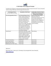 CJ 306 Module Three Assignment Docx CJ 306 Module Three Assignment