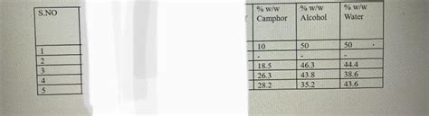 Solved Construct A Ternary Phase Diagram Using The