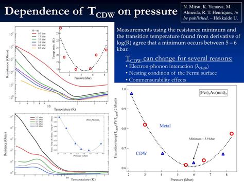 Ppt “quantum Limit In A Quasi One Dimensional System Under Pressure Powerpoint Presentation