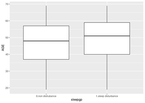 Chapter 11 Statistical Plot With Ggplot2 Dspubs With R Tutor Book