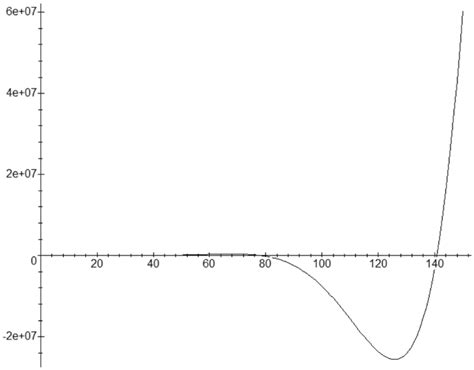 四阶延迟三项差分方程比较定理的振荡结果periodica Mathematica Hungarica X Mol