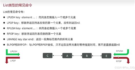 Redis常见数据类型及操作 Csdn博客 Redis常见数据类型及操作 Csdn博客