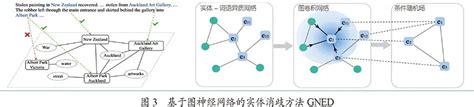 基于图神经网络的知识图谱研究进展（看这一篇就够了）神经网络在知识图谱推 理方面 Csdn博客