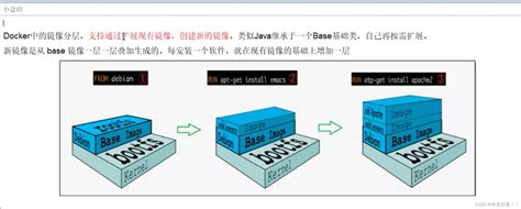 Docker Docker Csdn