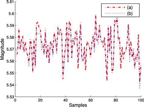Figure 1 From Steady State And Tracking Analyses Of The Improved Proportionate Affine Projection