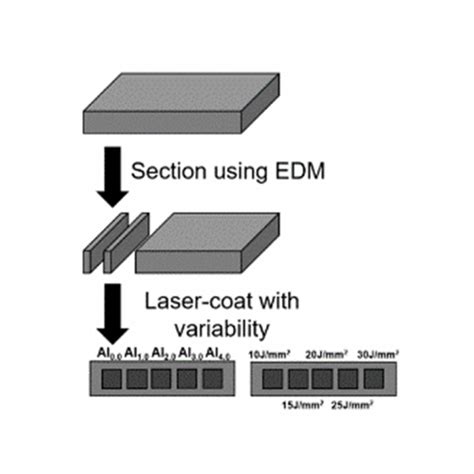 Improved Forging Tooling Fdmc