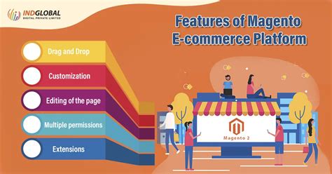Magento Ecommerce Platform Review Prices Features Uses Pros And Cons