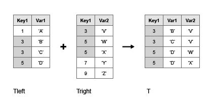 Inner Join Between Two Tables Or Timetables MATLAB Innerjoin