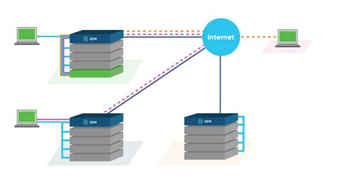the case for nodegrid clustering zpe systems