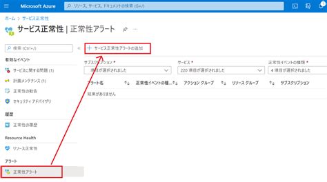 【azure】サービス正常性（service Health）アラートを設定してみた