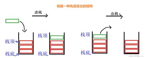 【java 数据结构】栈的实现及相关oj题java进栈出栈题目 Csdn博客