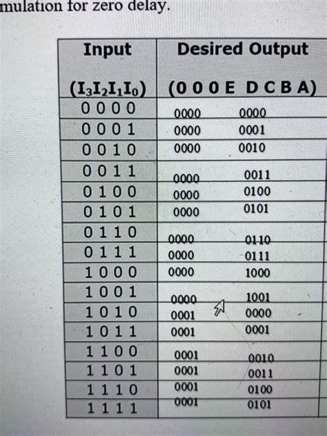 solved 2 level implementation 12 pts using the karnaugh