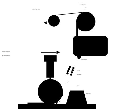 Automated Fibre Placement Afp A303 Ckn Knowledge In Practice Centre