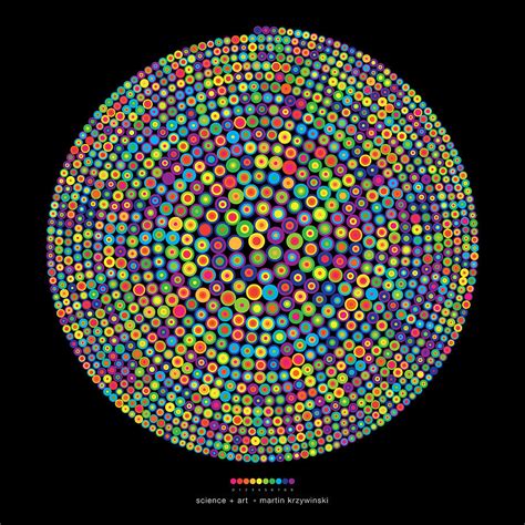Frequency Distribution Of Digits In Pi Digital Art By Martin Krzywinski