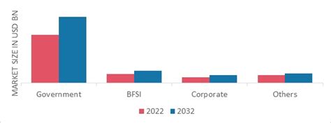 Defensive Cyber Weapons Market Size And Share Trends Growth Forecast 2032