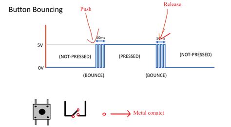 Read A Pushbutton With Arduino With Interrupts And Debounce