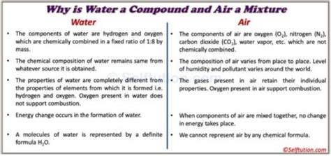 Difference Between Mixture And Compound With Examples Selftution