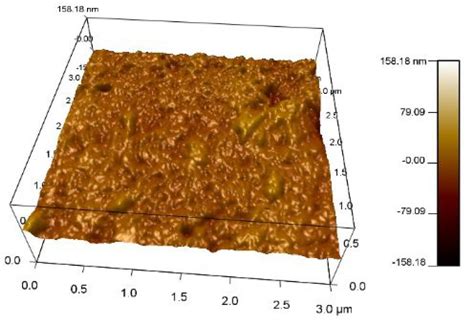 Sem Analysis Fesem Eds Ebsd Sprint Testing Solutions