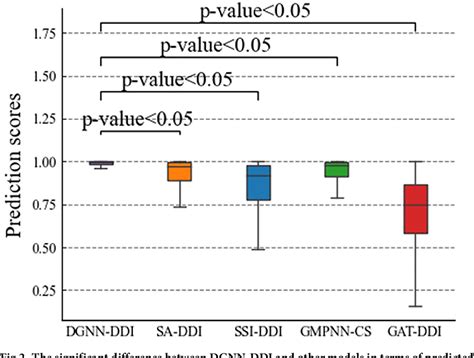 Figure From A Dual Graph Neural Network For Drugdrug Interactions Prediction Based On