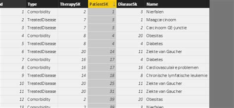 Solved Multivalued Dimensions In Power Bi Microsoft Fabric Community