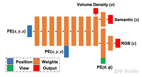 神经隐式表示Implicit Neural Representation与SLAM有关的工作整理 知乎