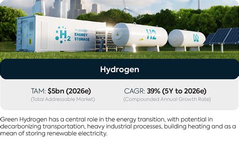 Outlook 2023 Sustainable Future Energy Security To Fuel The Energy