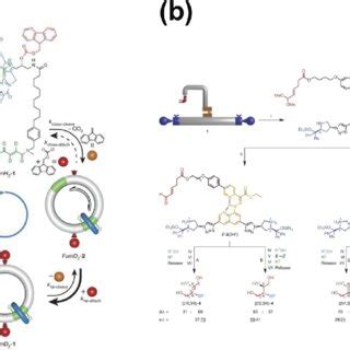 Non Biological Molecular Robots A The Operation Of A Continuous