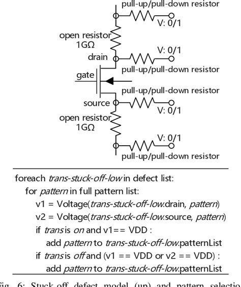 Figure 6 From Improving Efficiency Of Cell Aware Fault Modeling By