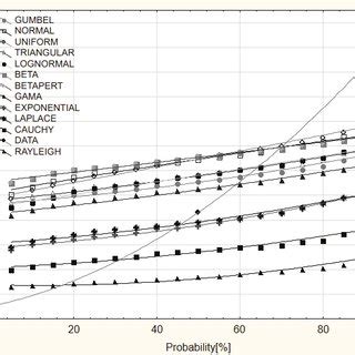 Graphical Presentation Of Probabilistic And Deterministic Calculations Download Scientific