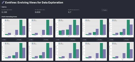 Figure 3 From Human In The Loop Evolution Of Database Views For Data