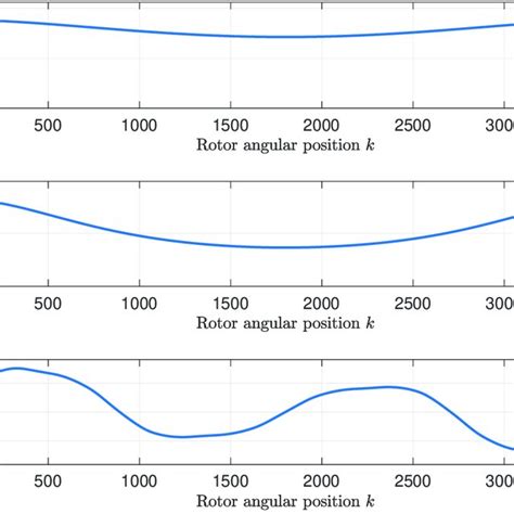 Self Inductance Of The First Stator Phase Top Of The First Rotor