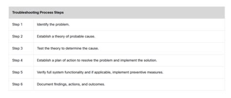Module 4 Preventive Maintenance And Troubleshooting Flashcards Quizlet