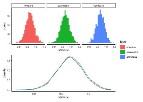12 Bootstrap Introduction To And Data Analysis With R Hs21