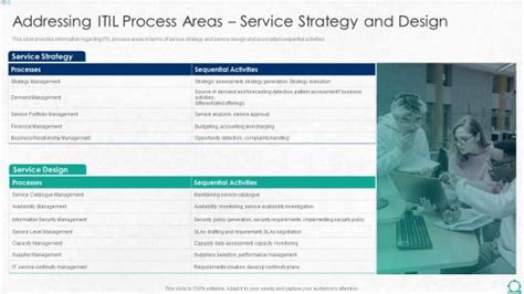 Agile Itil Slide Team