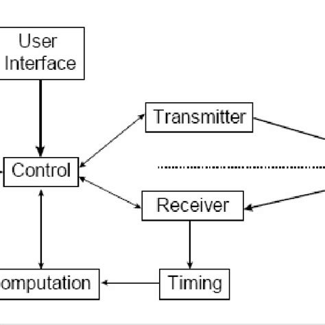 Intrinsic Camera Parameters Download Scientific Diagram