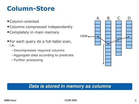 ppt simd scan ultra fast in memory table scan using on chip vector