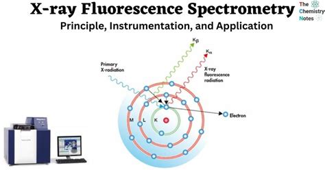 X Ray Fluorescence Spectrometry Principle Instrumentation And Application