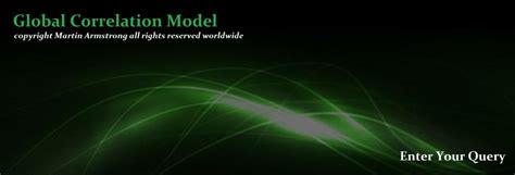 Global Correlation Model Armstrong Economics