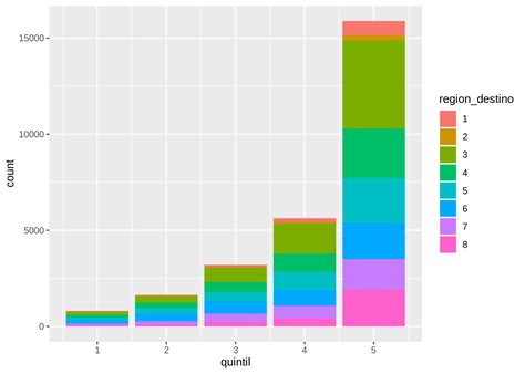 Capítulo 6 Gráficos Con Ggplot2 Documento Técnico N°6 Ciencia De
