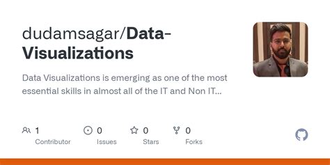 Github Dudamsagar Data Visualizations Data Visualizations Is