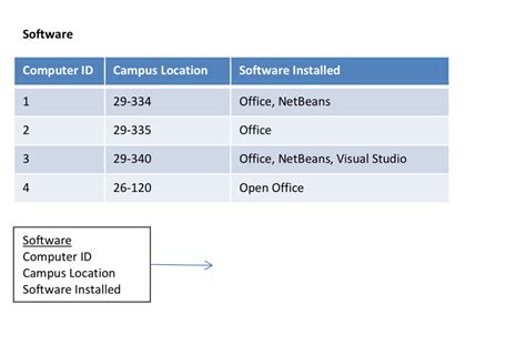 Solved Normalize Each Of The Tables Below By Applying “the