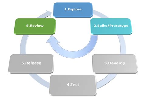 Fresnel Domain Model Explorer Envivo Consulting Inspired Outcomes