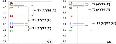 Figure 2 From Interstate Vibronic Coupling Constants Between Electronic
