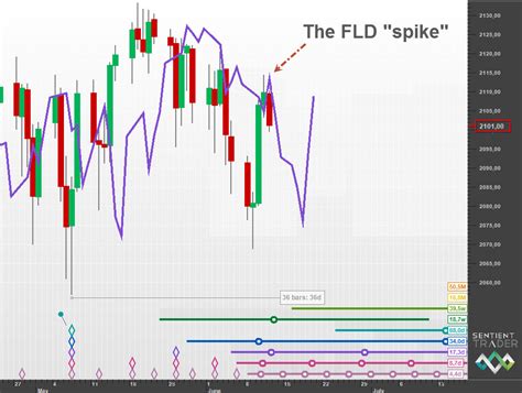 Dynamic Nominal Model Hurst Cycles