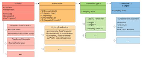 Overview Perception Package 1 0 0 Preview 1