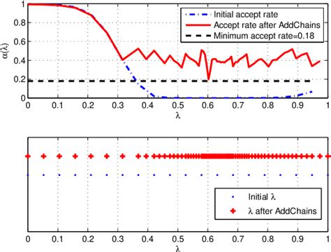 Figure 1 From Robust Parameter Selection For Parallel Tempering