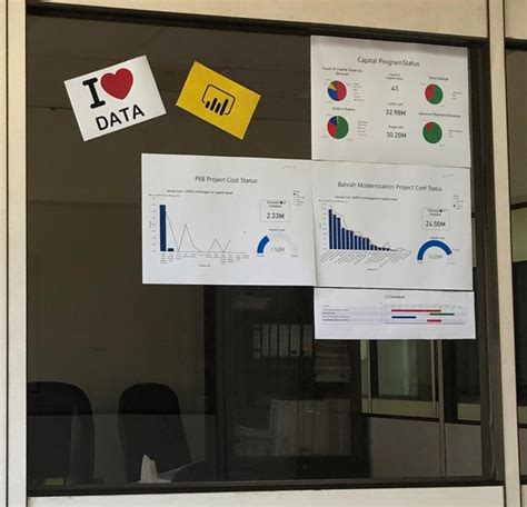 islam omar pmp® on linkedin powerbi microsoftpowerbi