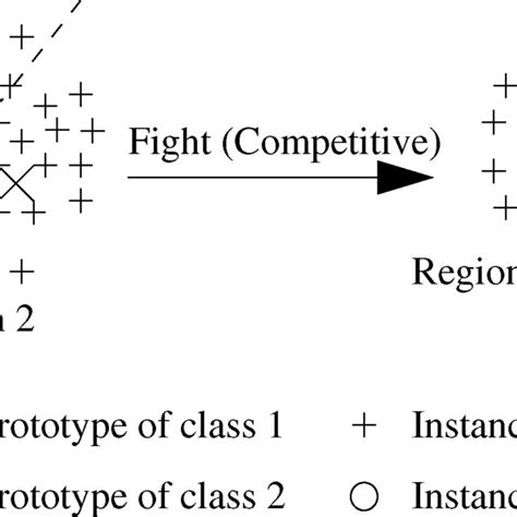 Example Of Execution Of The Mutation Operator Download Scientific